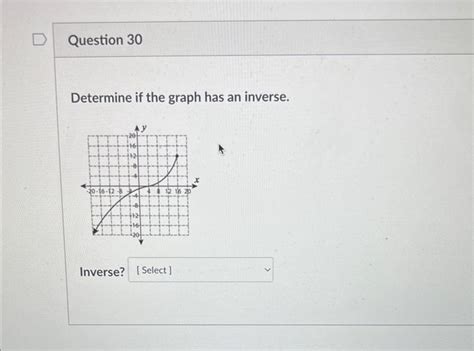 Solved Determine If The Graph Has An Inverse Chegg Com