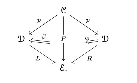Tikz Cd Placing Arrows Nicely TeX LaTeX Stack Exchange