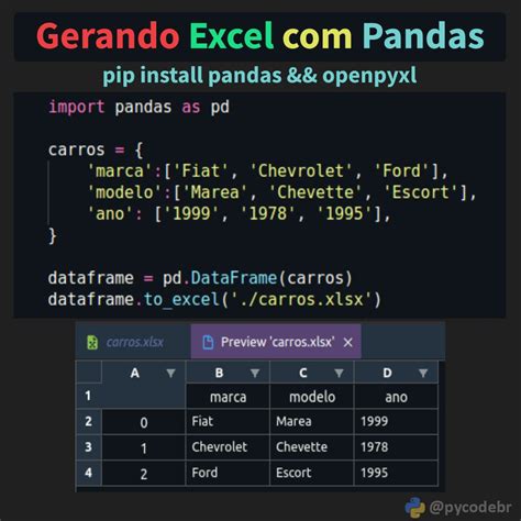 André Ricardo On Linkedin Python Excel Pandas Openpyxl Automatização