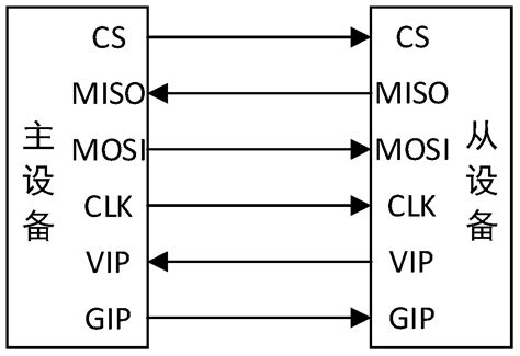 Spi Based Duplex Communication Method Eureka Patsnap