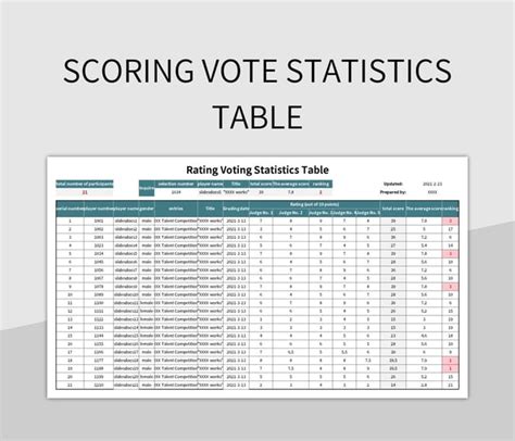 Free Scoring Sheet Templates For Google Sheets And Microsoft Excel Slidesdocs
