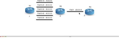 Solved How To Configure Routing Like This Using Subinterface Cisco