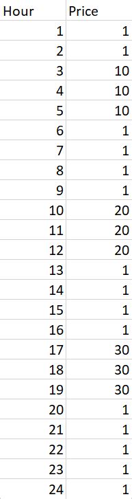Python How To Make Limited Bundling Constraint In Variable Selection