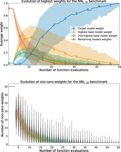 Table 1 From Practical Transfer Learning For Bayesian Optimization