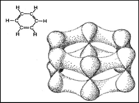 4 Spatial Distribution Of The Orbitals Forming A Delocalized Download Scientific Diagram
