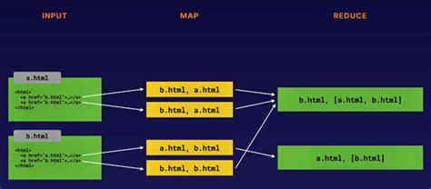 Pengenalan Ekosistem Big Data Map Reduce Skillplus