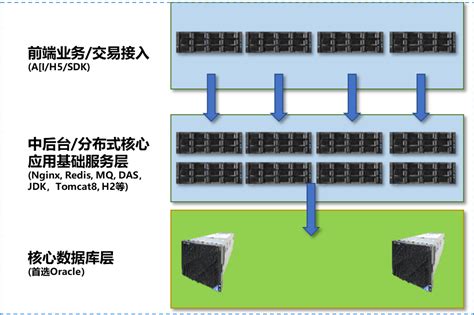 联合解决方案 浪潮k1 Power同方软银银行核心系统联合解决方案 墨天轮