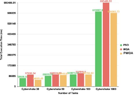 Tet In Cybershake Workflow Download Scientific Diagram