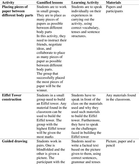 Table 2 From The Qualitative Report The Qualitative Report Semantic Scholar