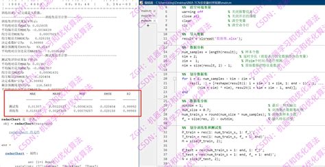 独家原创 基于黑翅鸢算法优化时间卷积网络bka Tcn的数据多变量时序预测 Matlab Csdn博客