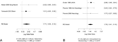 Figure 3 From Oxygen Extraction Fraction And Stroke Risk In Patients With Carotid Stenosis Or