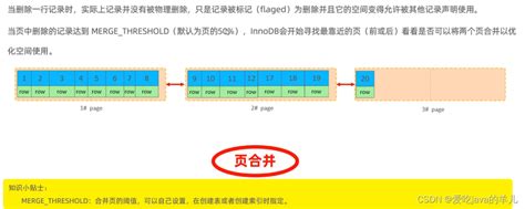 Mysql数据库进阶级宝藏干货（sql优化视图）mysql视图能否优化sql Csdn博客