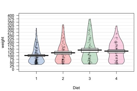 Plot Reduce The Amount Of Y Axis Tick Values In R Pirateplot