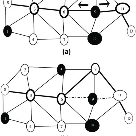 Alternate Path Finding Process Download Scientific Diagram