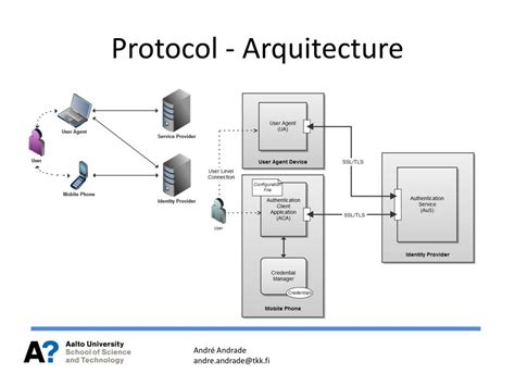 PPT Single Sign On SSO PowerPoint Presentation Free Download ID