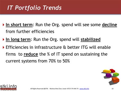 Oracle Presentation PPT