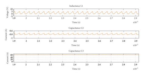 Simulation Response Of Inductor And Capacitor Output Download Scientific Diagram