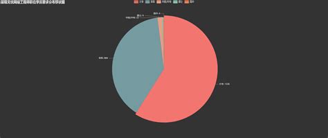 python爬虫爬取前程无忧网站招聘信息 rizel 博客园