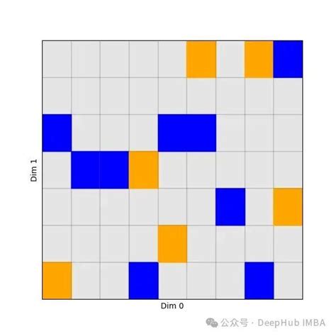Pytorch中张量的高级选择操作 知乎