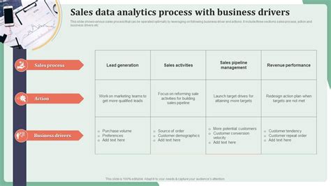 Sales Data Analytics Process With Business Drivers Ppt Example