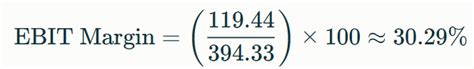 What Is EBIT Margin Ratio What Does It Mean How To Calculate EBIT Margin Ratio