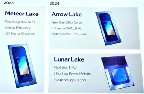 Intel Arrow Lake S Desktop Cpus Deliver Up To Ipc Multi Threaded Performance Uplift