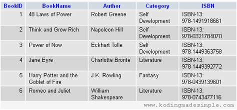 Codeigniter Like Query Example Guide Program And Web Development