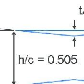 Leading Edge And Trailing Edge Tapered Wing Configuration Download Scientific Diagram