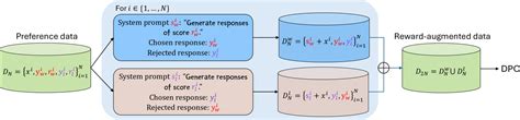 value augmented sampling for language model alignment and personalization ai research paper