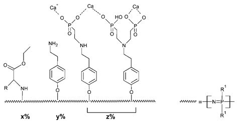 Molecules Free Full Text Cyclo And Polyphosphazenes For Biomedical Applications