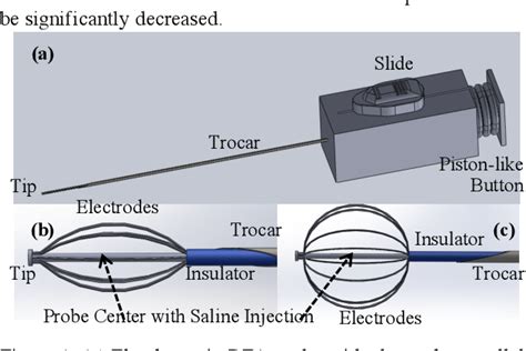 Figure 1 From Design Of A Novel Radio Frequency Ablation Probe For Tumor Ablation Treatment