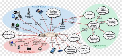 Car Attack Surface Computer Security Cyberwarfare Network Security Party And Government