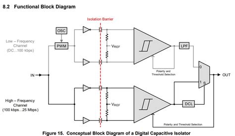 Iso7331c Internal Wire Function Isolation Forum Isolation Ti E2e Support Forums