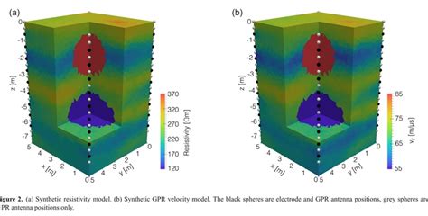 Home PyGIMLi Geophysical Inversion And Modelling Library