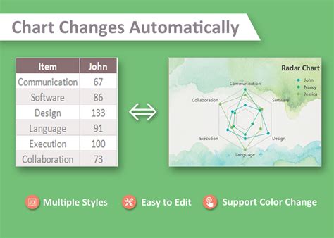 EXCEL Of Green Report Charts Xlsx WPS Free Templates