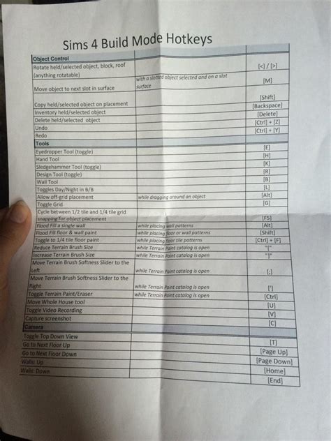 The Sims Build Mode Hot Keys The Sims Forum Mods Sims Community