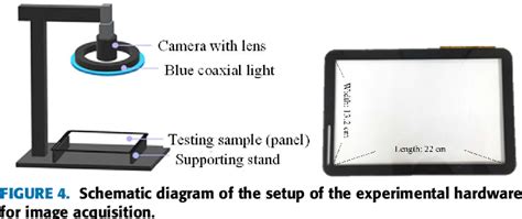 Figure 1 From Incorporating Visual Defect Identification And Determination Of Occurrence Side In