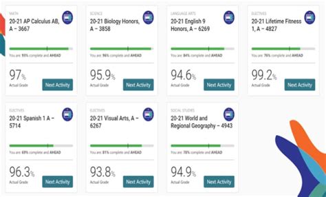 Complete Your All Edgenuity Classes And Assignments By Sharsain Fiverr