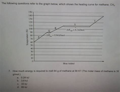 Solved The Following Questions Refer To The Graph Below Which Shows The Heating Curve For