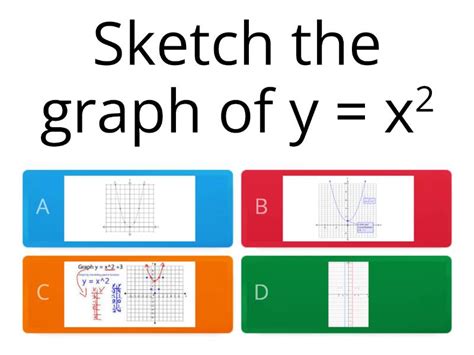 quadratic functions sketch the graph of a quadratic function quiz
