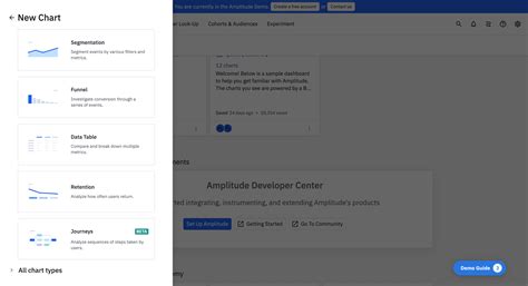 Amplitude Analytics Features And Alternatives