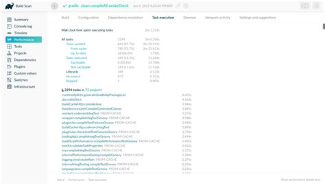 Build Cache Performance