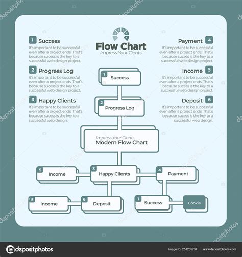 Build Your Own Flow Chart Ponasa