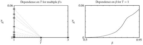 Exp 2 Average Optimality Gap Ratio Of Whittles Index Policy Over Download Scientific