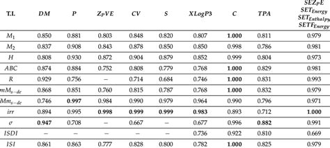 The Correlation Coefficient R Obtained By Quadratic Regression Model Download Scientific