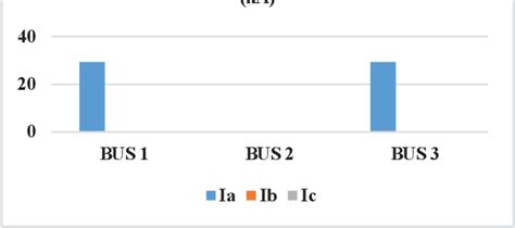 Figure From Design And Analysis Of A Microgrid System In Grid Tied Mode Using ETAP Semantic