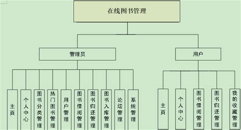 基于java在线图书管理系统详细设计和实现基于java的图书管理系统设计与实现展望 Csdn博客