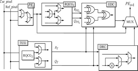 Figure 1 From Design Of Eddr Architecture For High Speed Motion