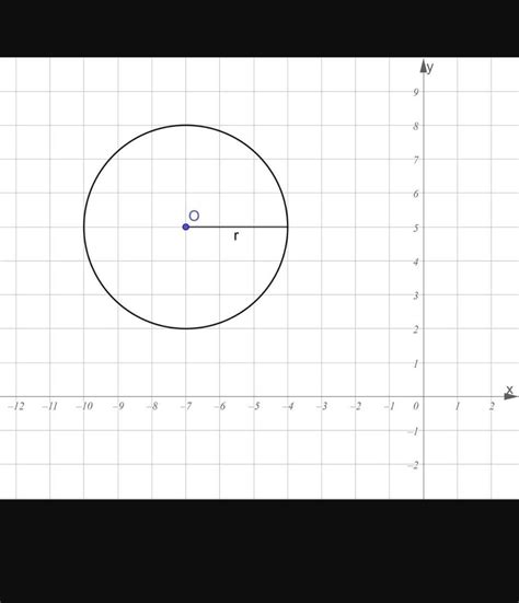 Складіть рівняння кола з центром О 7 5 і радіусом 3 Школьные Знания Com