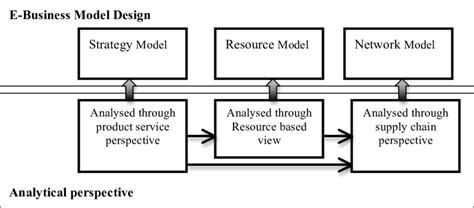 An Analytical Framework To Conceptualise E Business Models Download Scientific Diagram